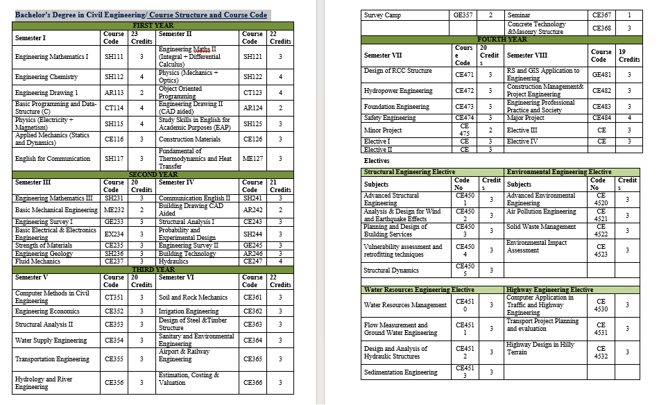 Academic Programs | FWU - Multi Campus Management Information System