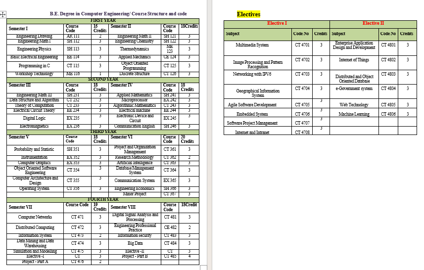 Academic Programs | FWU - Multi Campus Management Information System